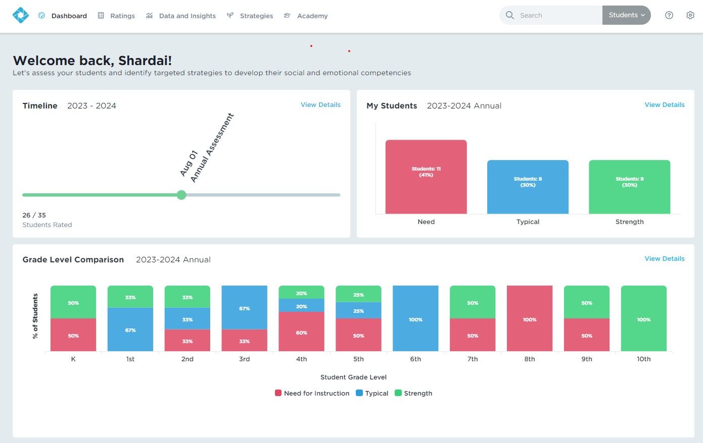 DESSA Aperture System - Universal Screening - DESSA-mini