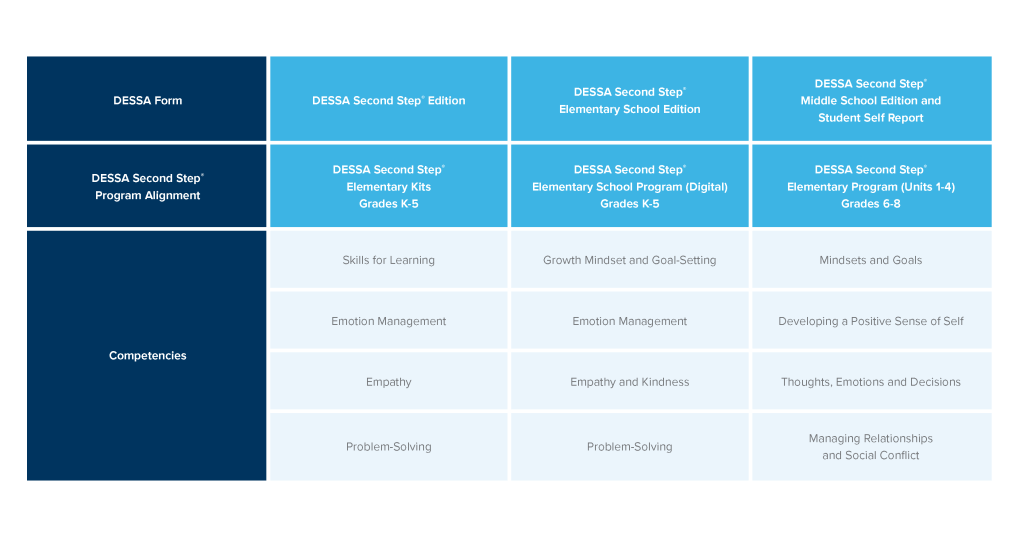 Social-Emotional Assessments for Students: What’s Different About DESSA ...