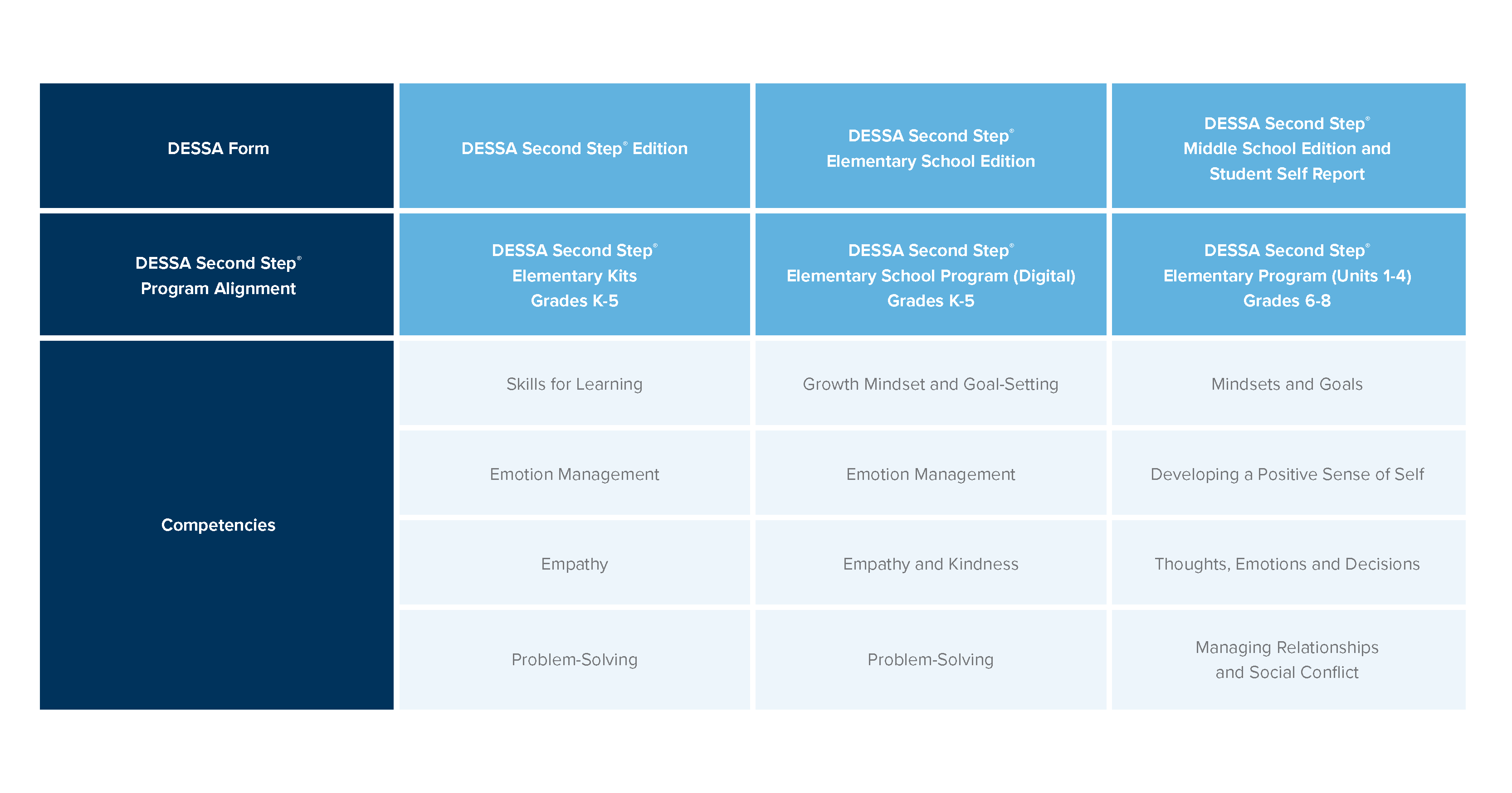 Social-Emotional Assessments for Students: What’s Different About DESSA ...