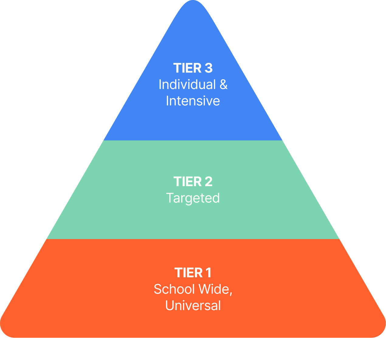 DESSA Strategies and Interventions - Aperture Education