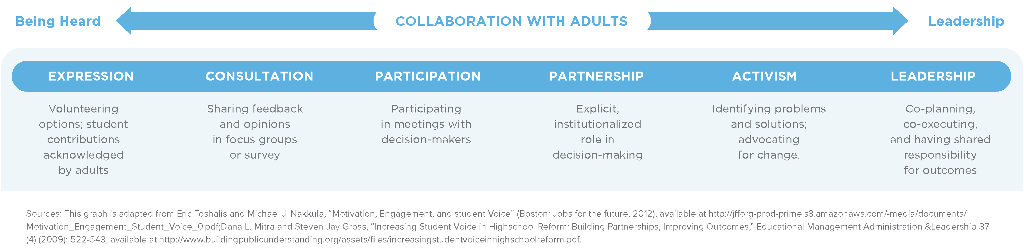 Building Student Voice in Schools to Promote Resilience