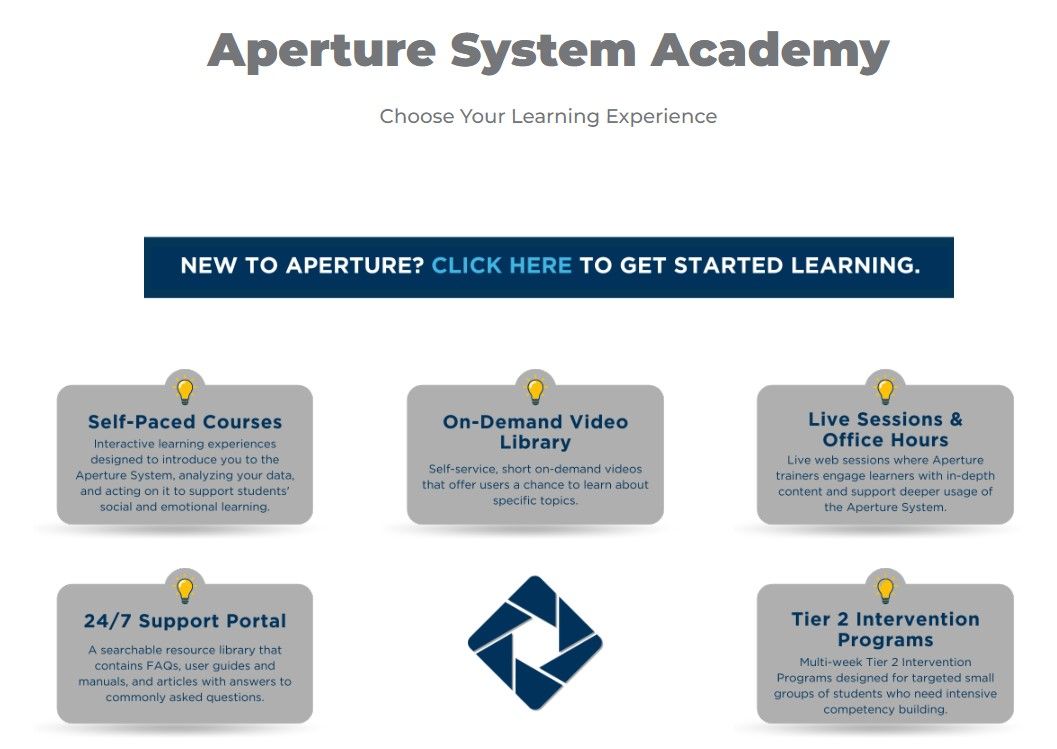 Aperture Academy - Aperture Education